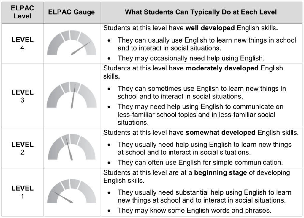 OCEAA Santa Ana Charter School Test Scores - OCEAA - a TK-8th Santa Ana ...