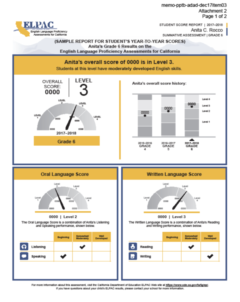 OCEAA Santa Ana Charter School Test Scores - OCEAA - a TK-8th Santa Ana ...