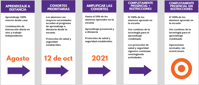 Distance Learning | Aprendizaje a Distancia - OCEAA - a TK-8th Santa ...